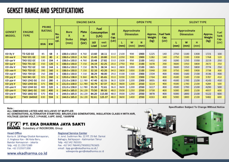 Genset Range and Specification | PDF