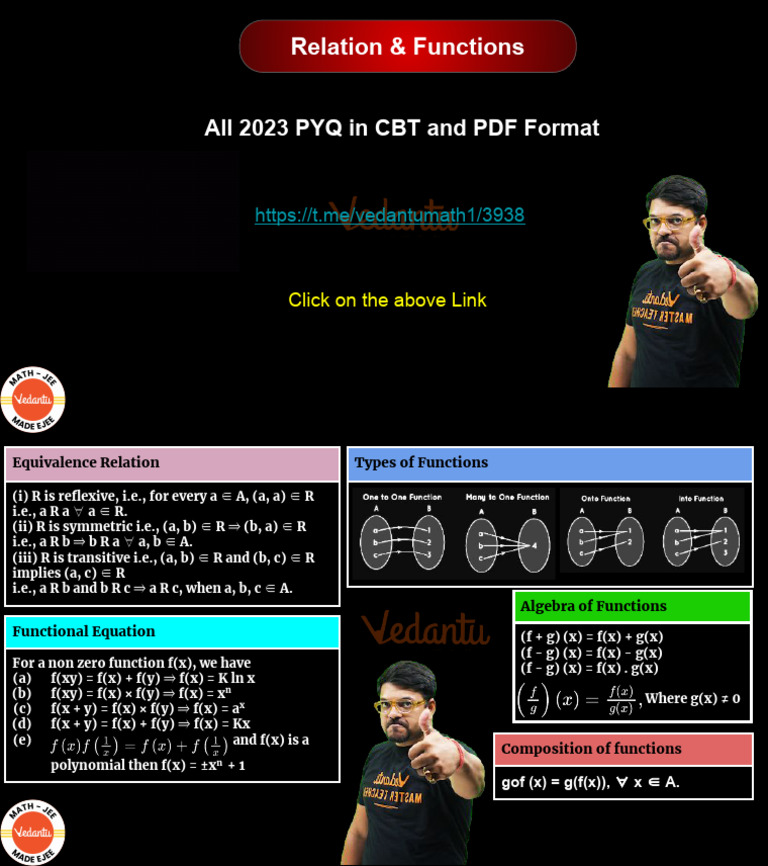 Functions All Maths Chapters Formulas and Mind Maps | PDF