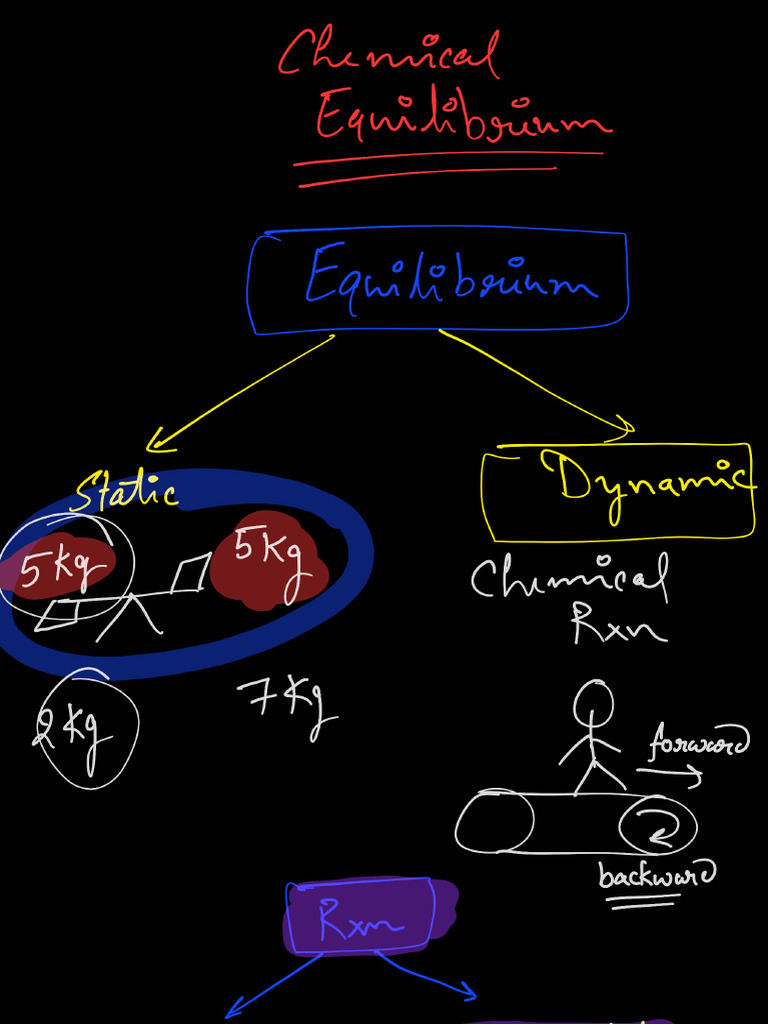 Chemical Equilibrium 2022 | PDF