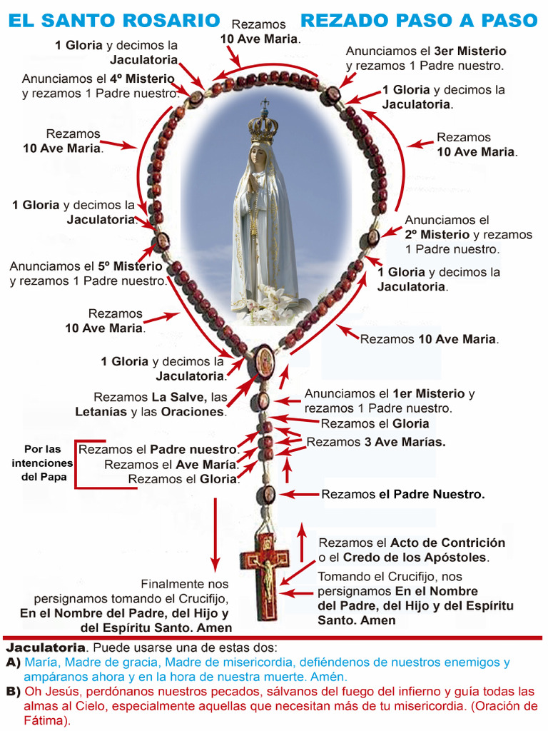 El Rosario Rezado Paso A Paso | PDF