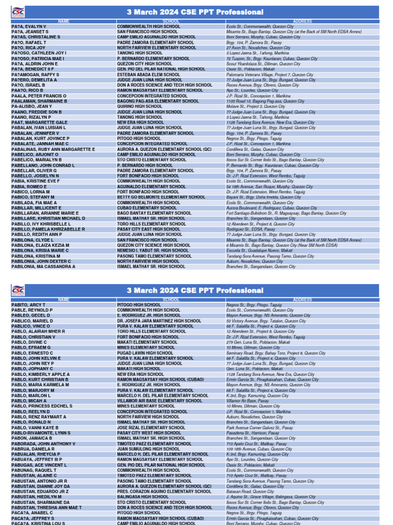 School Assignment CSC Examination | PDF | Makati | Military Of Spain