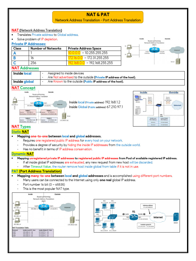 6 - Nat - Pat | PDF | Ip Address | Computing