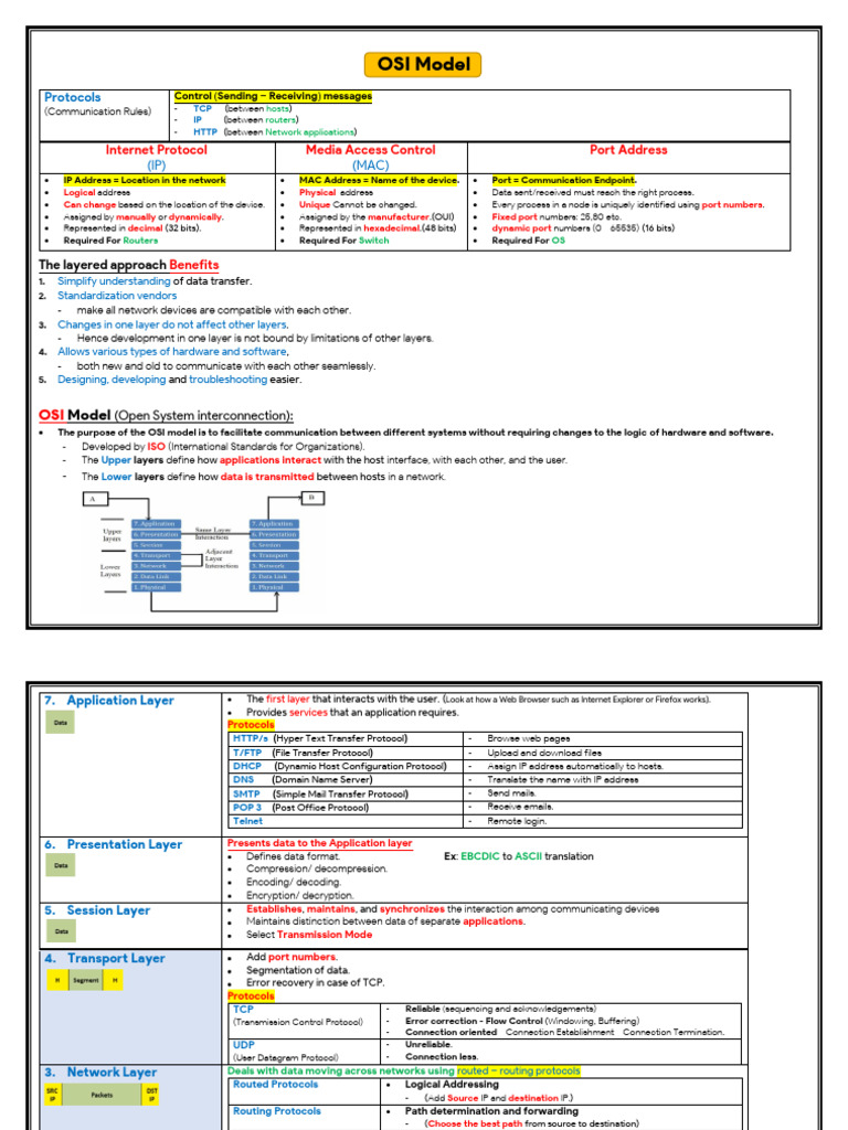 2 - OSI Model | PDF | Osi Model | Internet Protocol Suite