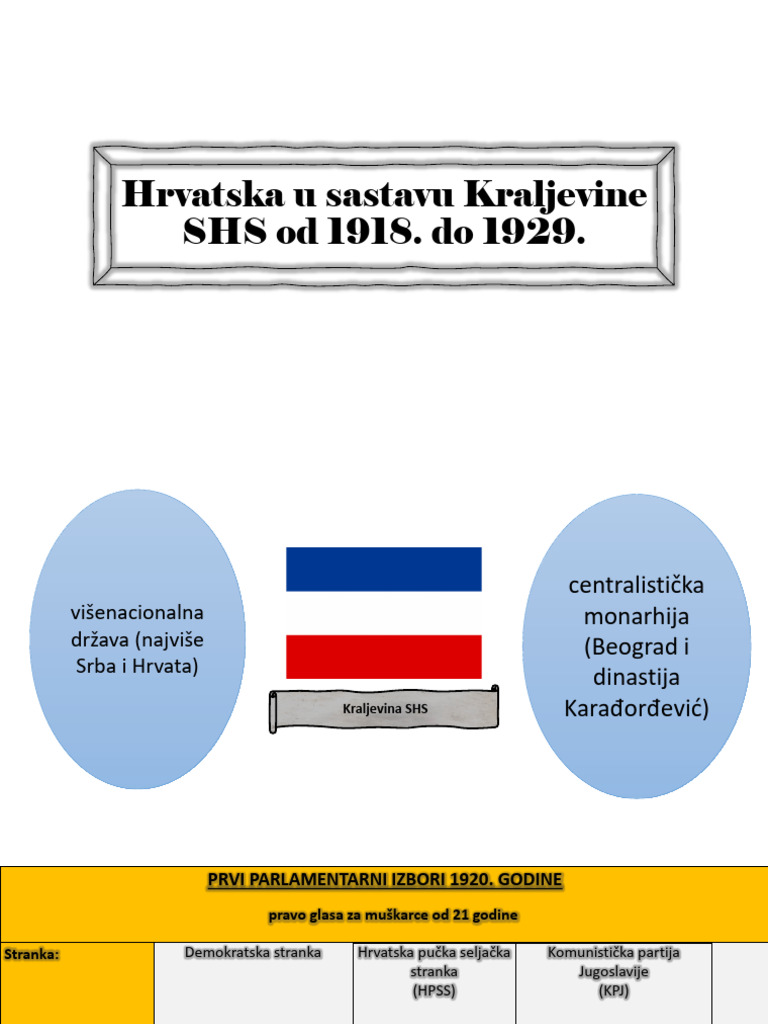 Kraljevina SHS i Prva Jugoslavija | PDF