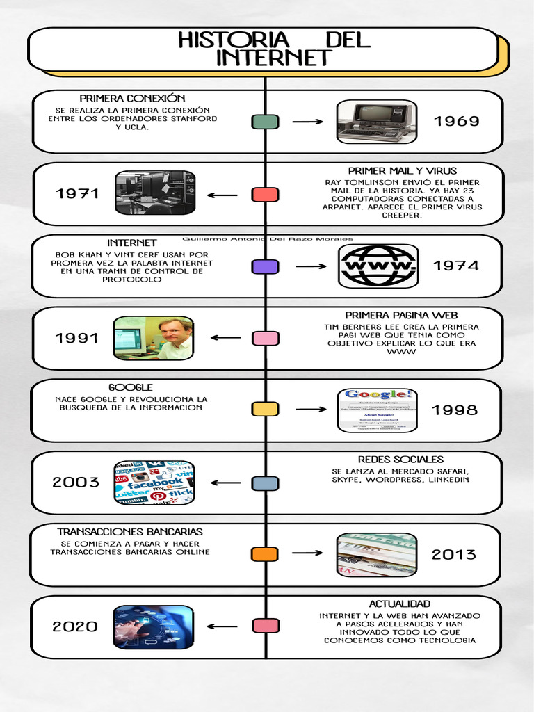 Infografia Línea Del Tiempo Historia Timeline Doodle Multicolor | PDF
