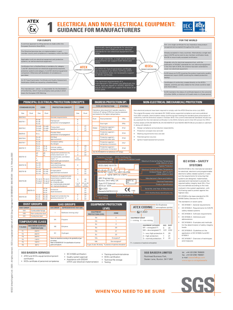 SGS-BASSEFA-ATEX EX Guidance-Wallchart 1-A2 | PDF | Regulation
