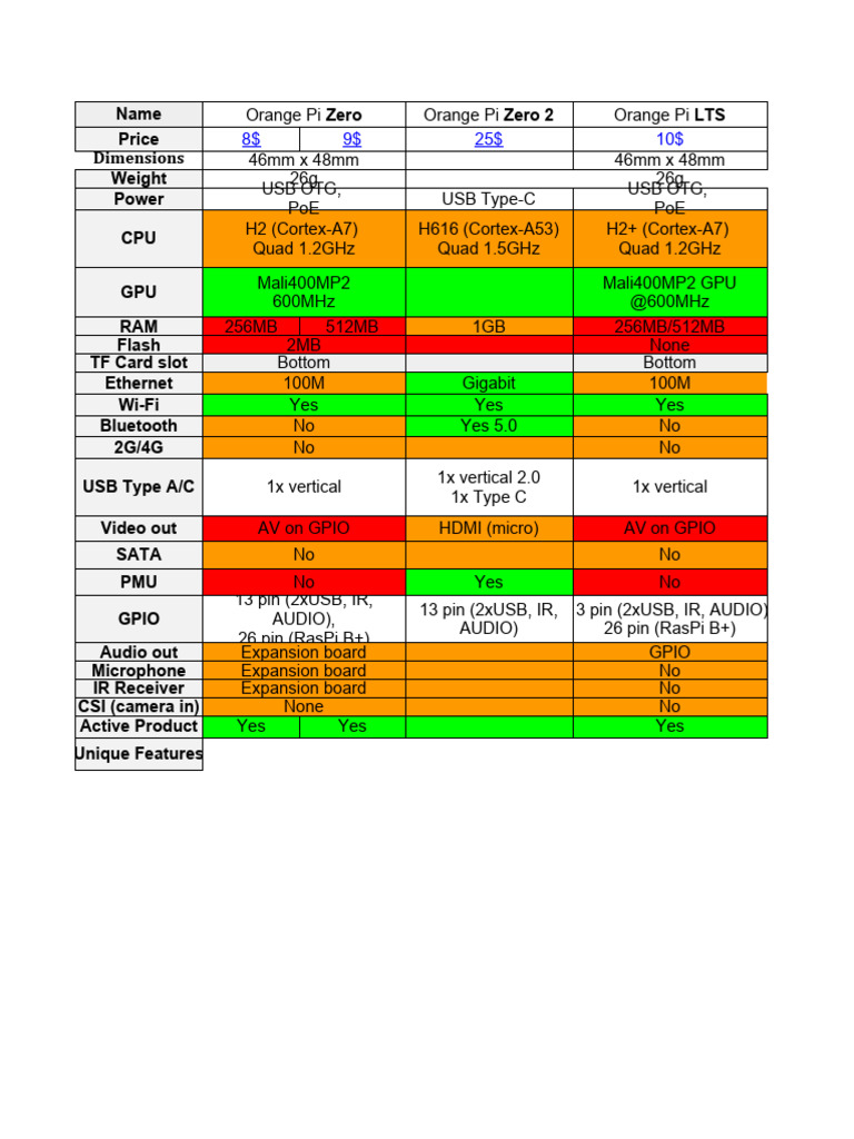 Orange Pi Comparison Pdf Raspberry Pi Arm Architecture