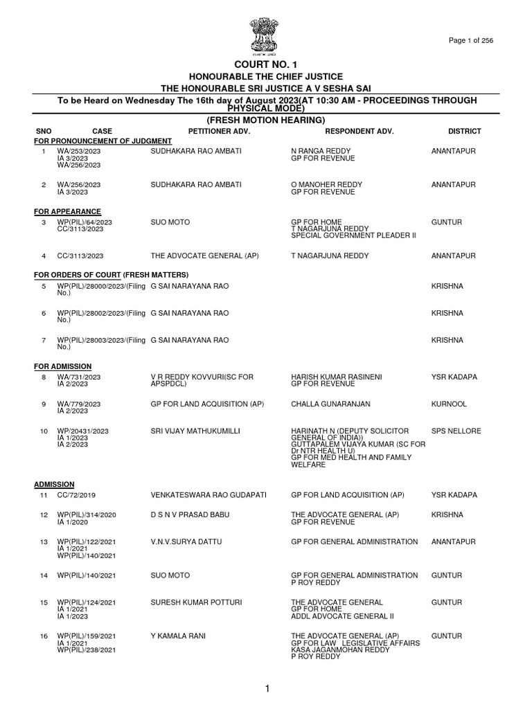 Apc List | PDF | Government Of India | Politics Of India