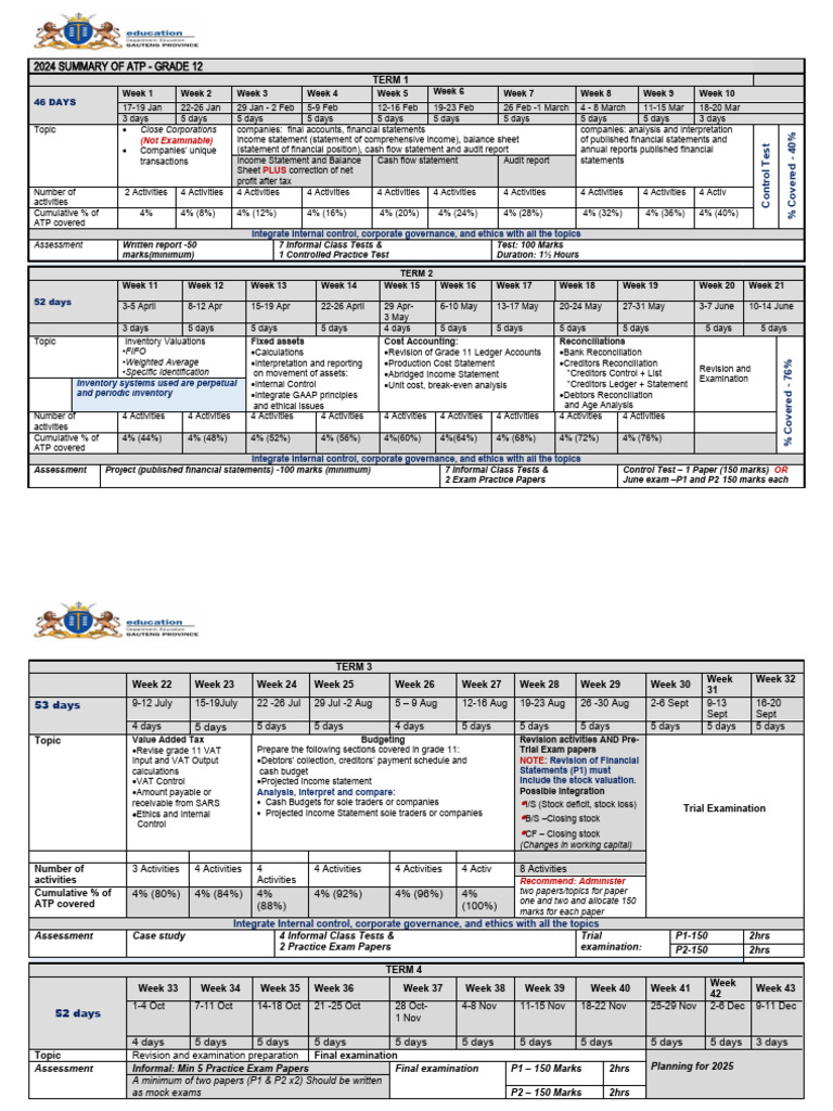 Grade Acc 12 Summary Atp - 2024 | PDF | Finance & Money Management