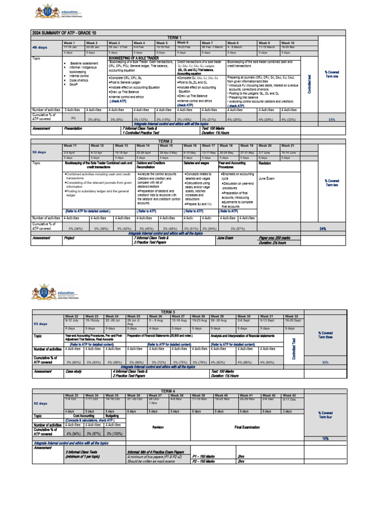 Grade 10 Acc Summary Atp 2024 | PDF | Bookkeeping | Income Statement