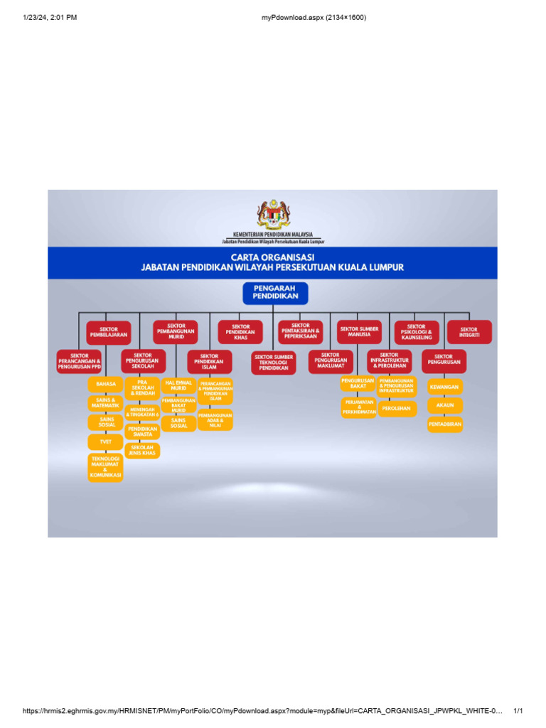 Organisasi JPWPKL | PDF