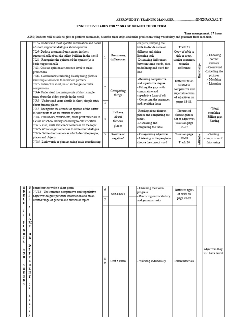 7th Grade English Syllabus | PDF | Adjective | Adverb