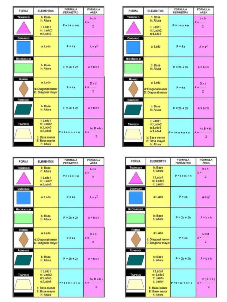 Formulas Fig Geo | PDF