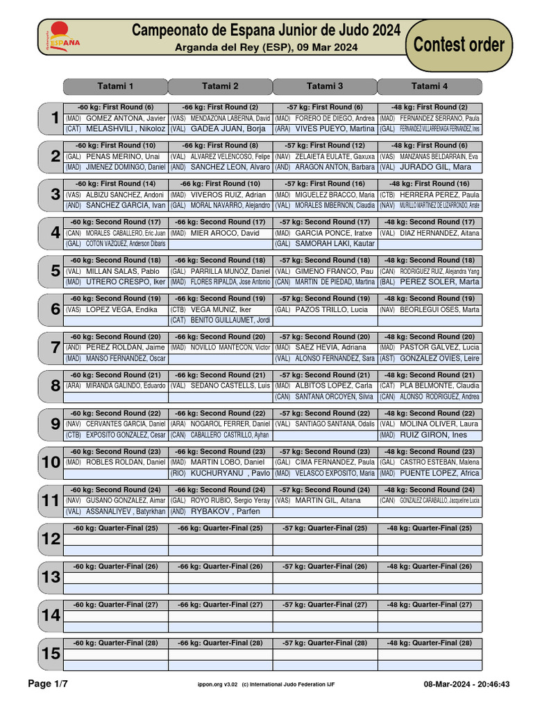 Orden de Combates | PDF | Competition | Sports