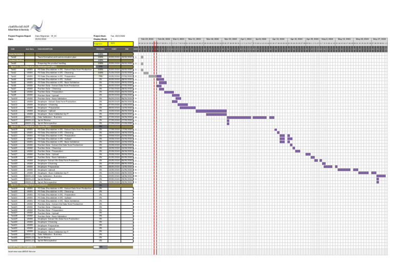 Data Migration Plan Sf Ec Pdf Information Technology Management Cognitive Science