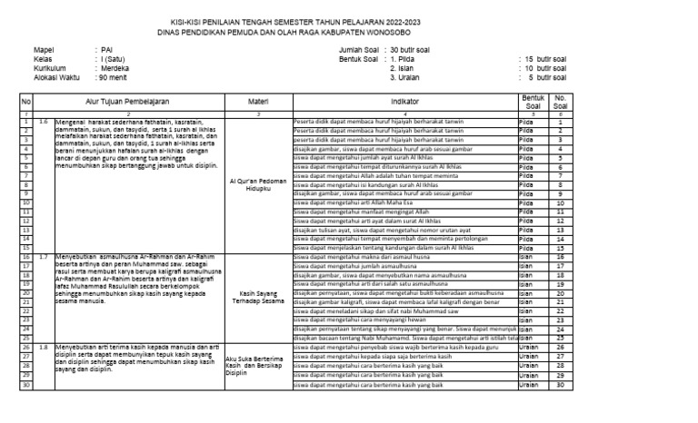 Kisi Kisi Pts Genap Pai Merdeka Kls 1 2022-2023 | PDF