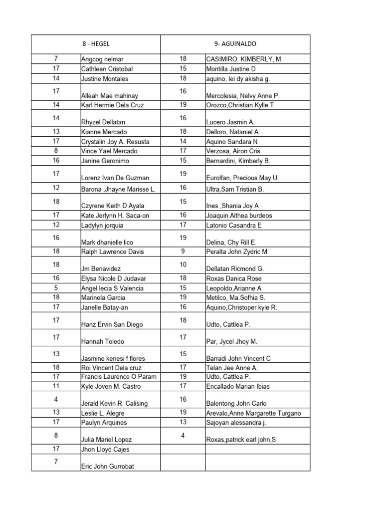 3rd Q Assessment Results | PDF