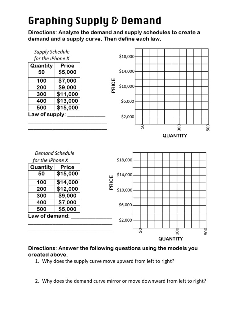 Supply and Demand Graphing Guide | PDF | Supply And Demand | Supply ...