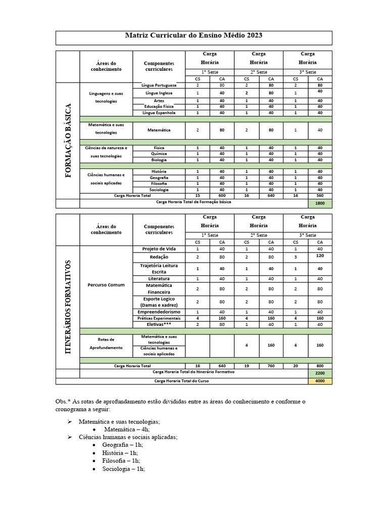 Matriz Curricular Do Ensino Médio 2023 | PDF | Science