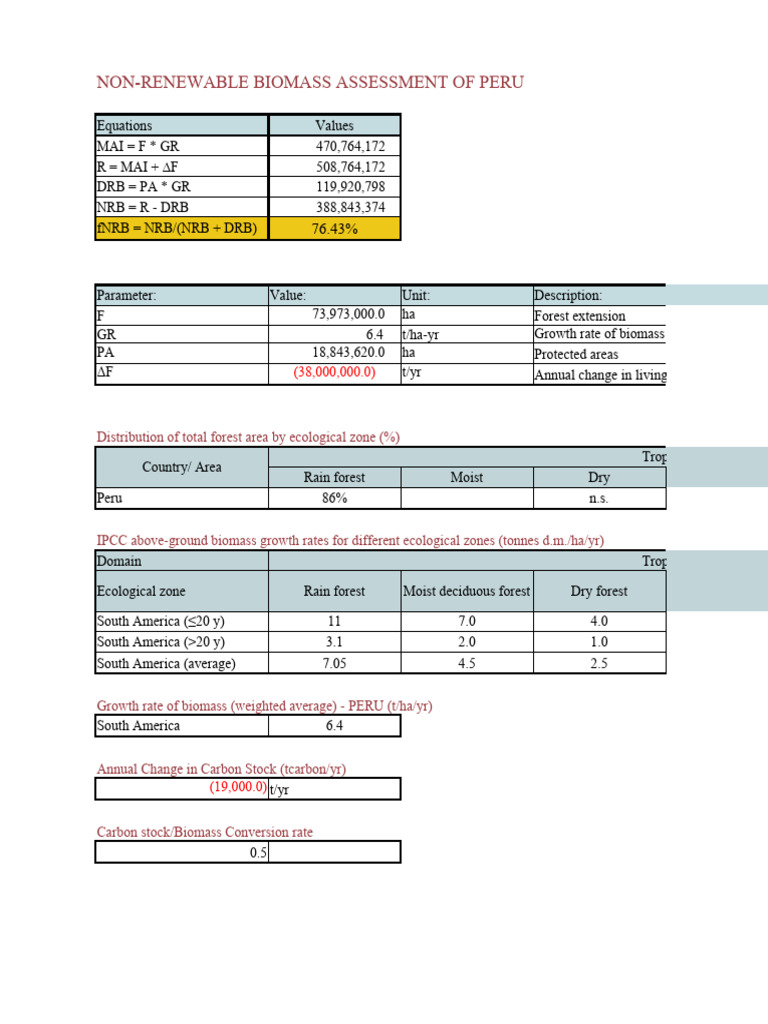 Peru FNRB Assessment Based On CDM Eb Report 67 Annex 22 | PDF