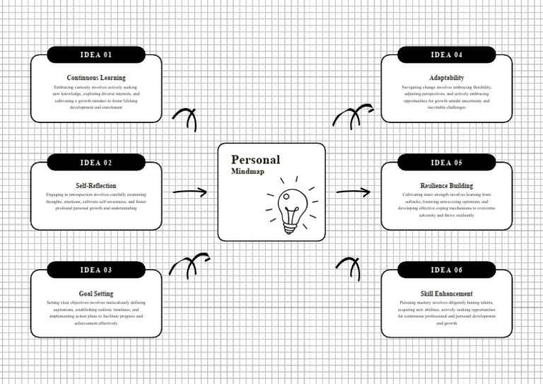 2024 Personal Mind Map Template | PDF