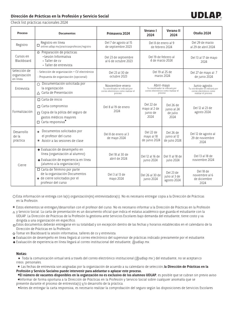 Checklist Prácticas UDLAP 2024 | PDF