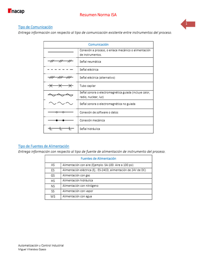 Norma ISA | PDF | Automatización | Ingenieria Eléctrica