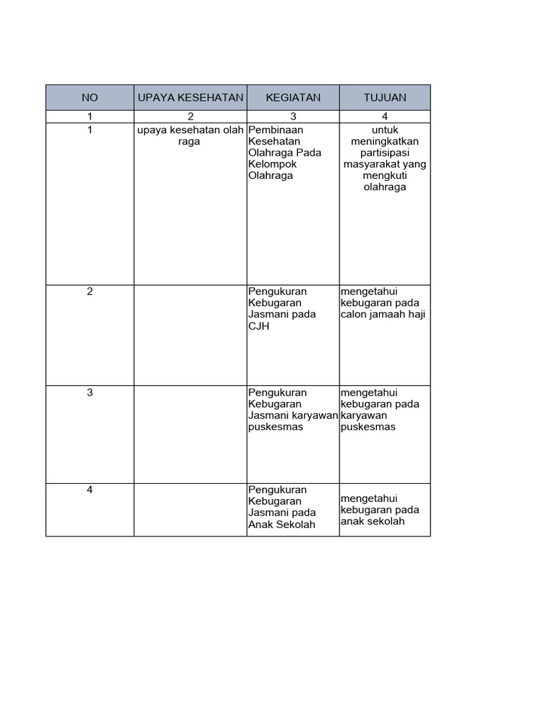 RPK Kesorga 2024 | PDF | Kesehatan Holistik