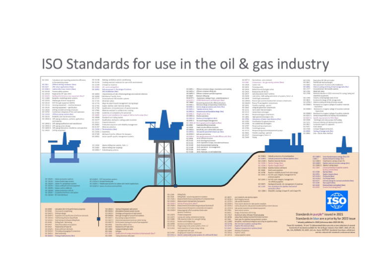 Doc1_ISO Standards | PDF