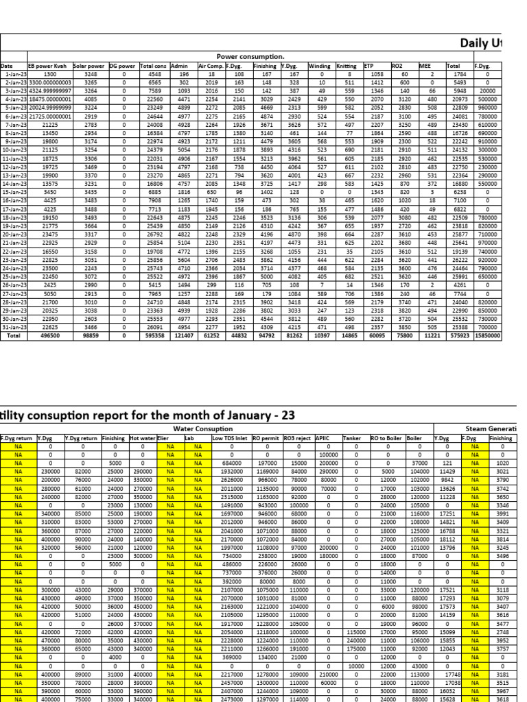 Daily Utility Report - Latest | PDF