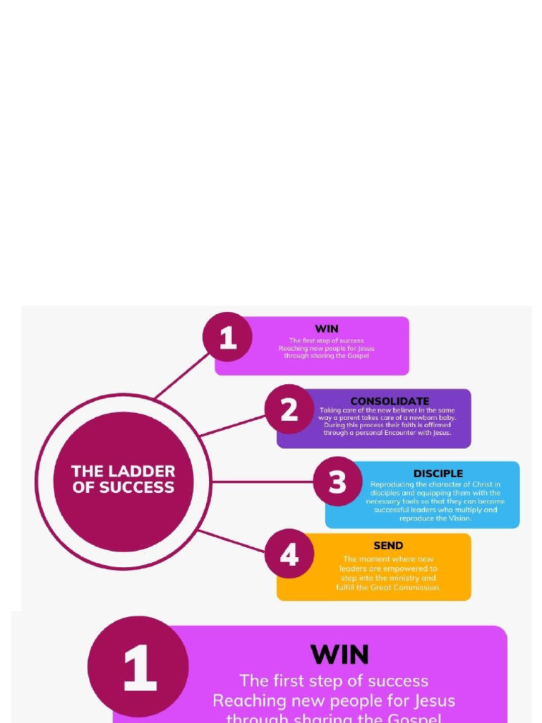 Coron Ladder of Success | PDF