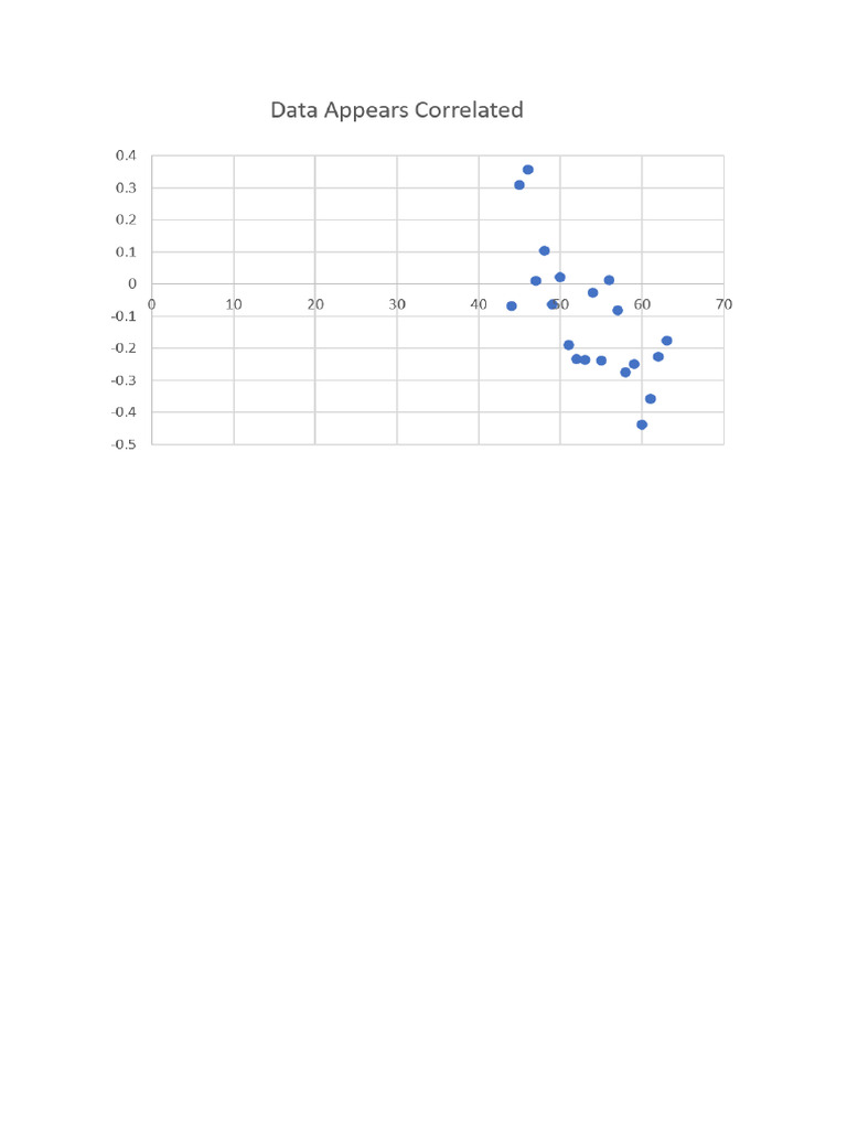 Graph For Statistics Assignment 1 | PDF