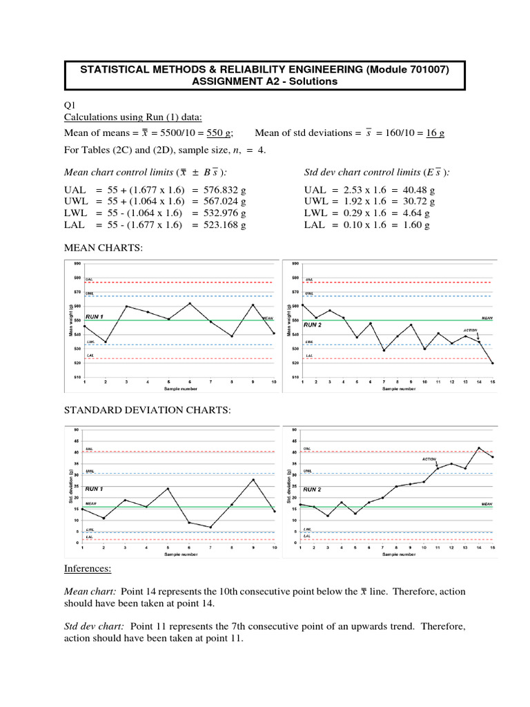 Assignment 2 - Solution - Probability and Statistics | PDF | Standard Deviation | Statistical Theory