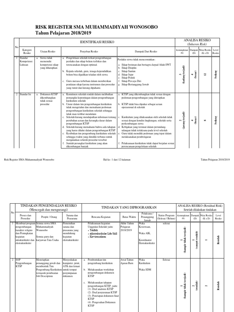 1819 Risk Register SMA Muh Wonosobo Cetak Komplit | PDF