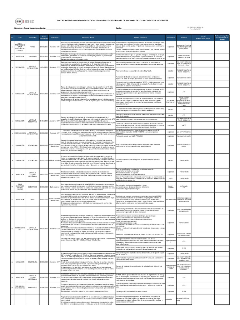 RG-20387-HSEC-180 MATRIZ TANGIBLES DE LOS PLANES DE ACCIÓN DE LOS ...