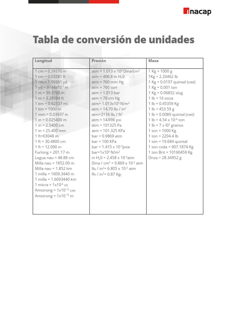 Tabla de Conversión de Unidades | PDF | Science & Mathematics