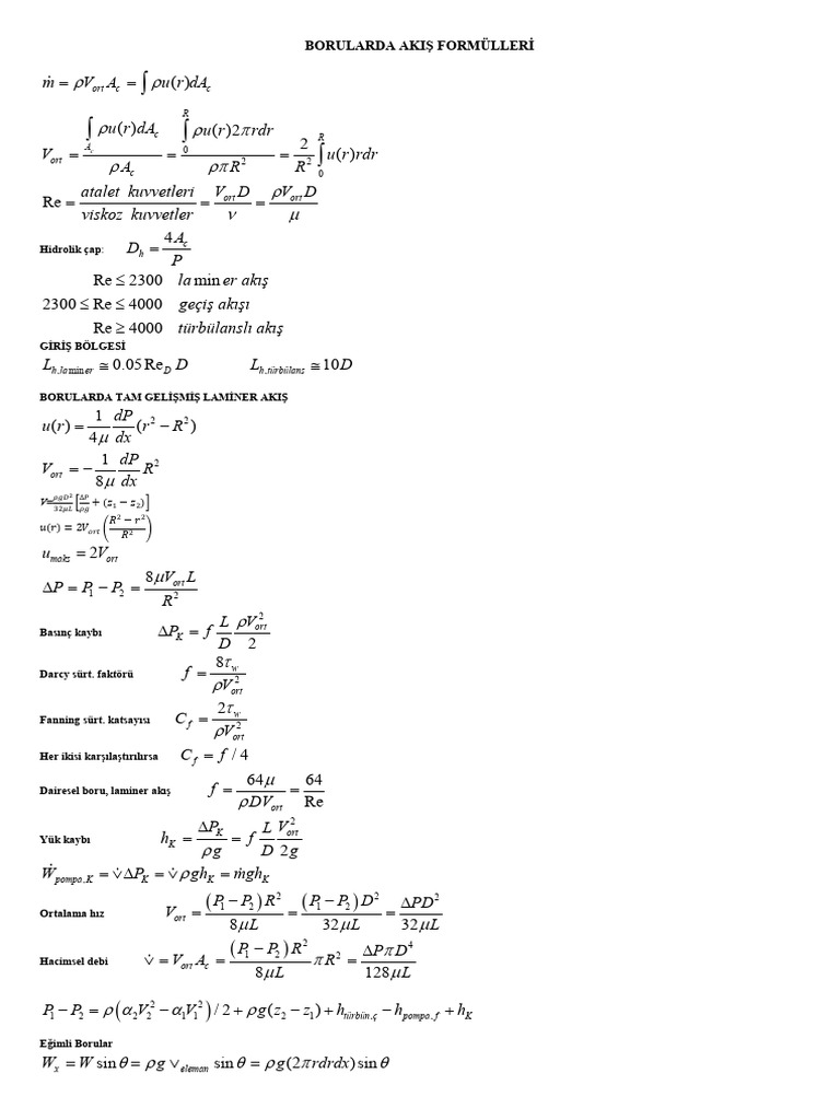 Akiskan 2 Formuller | PDF