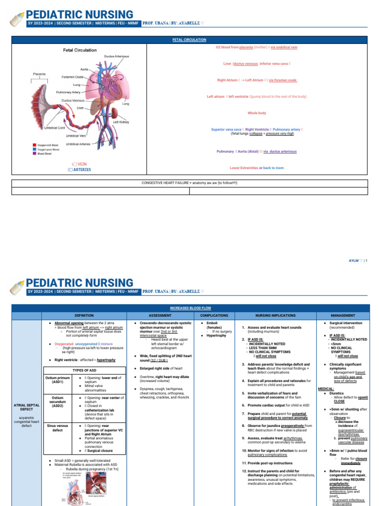 Pedia Midterms | PDF | Heart | Atrium (Heart)