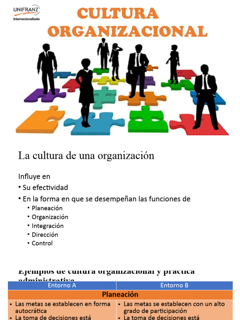 Cultura Organizacional | PDF | Liderazgo | Cultura organizacional
