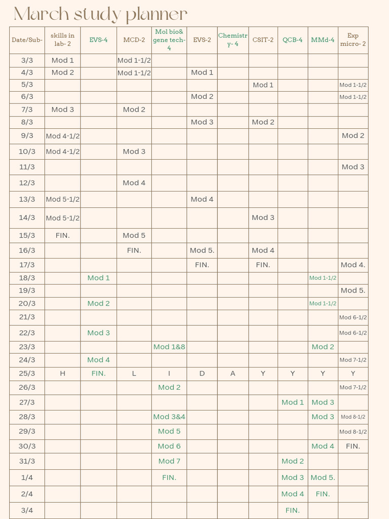 March Study Planner | PDF