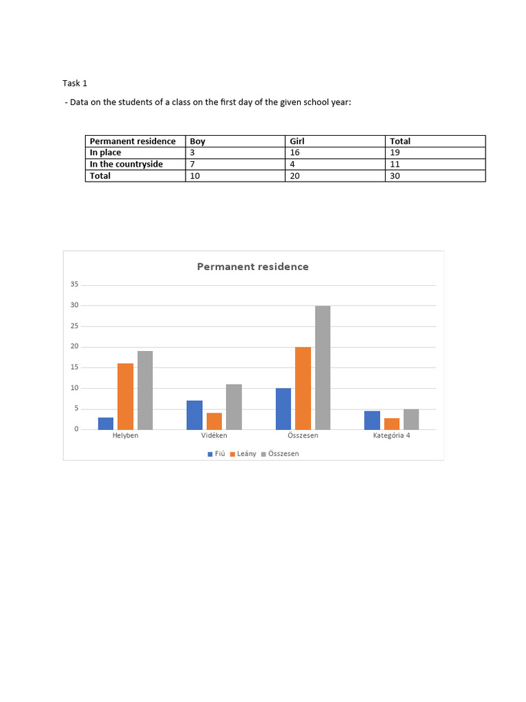 Permanent Residence: Permanent Residence Boy Girl Total in Place in The ...