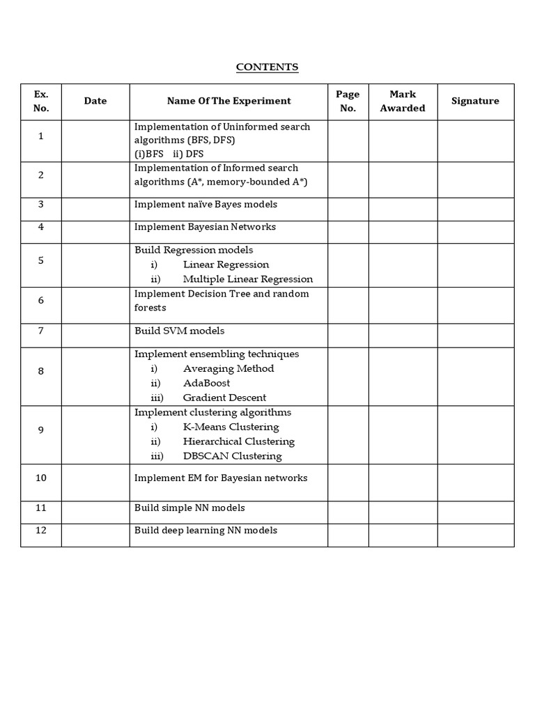 Ail&Ml Lab Record | PDF | Applied Mathematics | Theoretical Computer ...