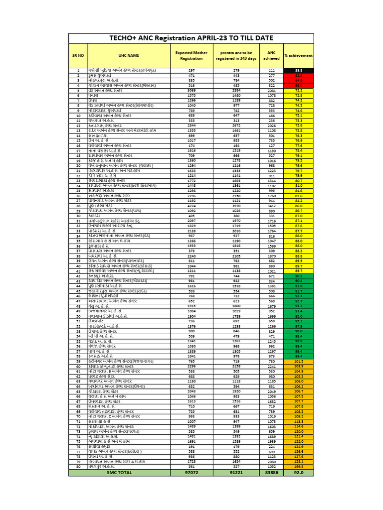 RCH Report 09-03-2024 | PDF