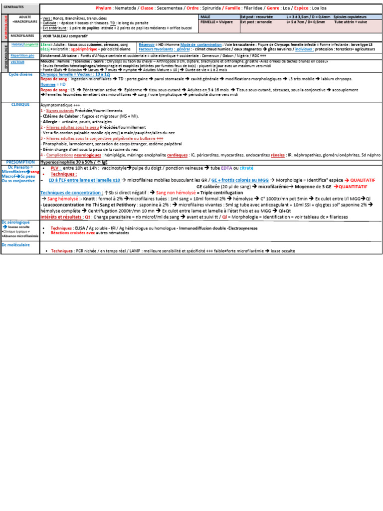Loa Loa | PDF | Médecine clinique | Spécialités médicales