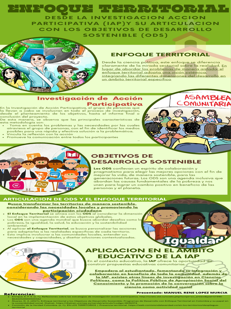 Infografia Enfoque Territorial | Descargar gratis PDF | Sustentabilidad ...