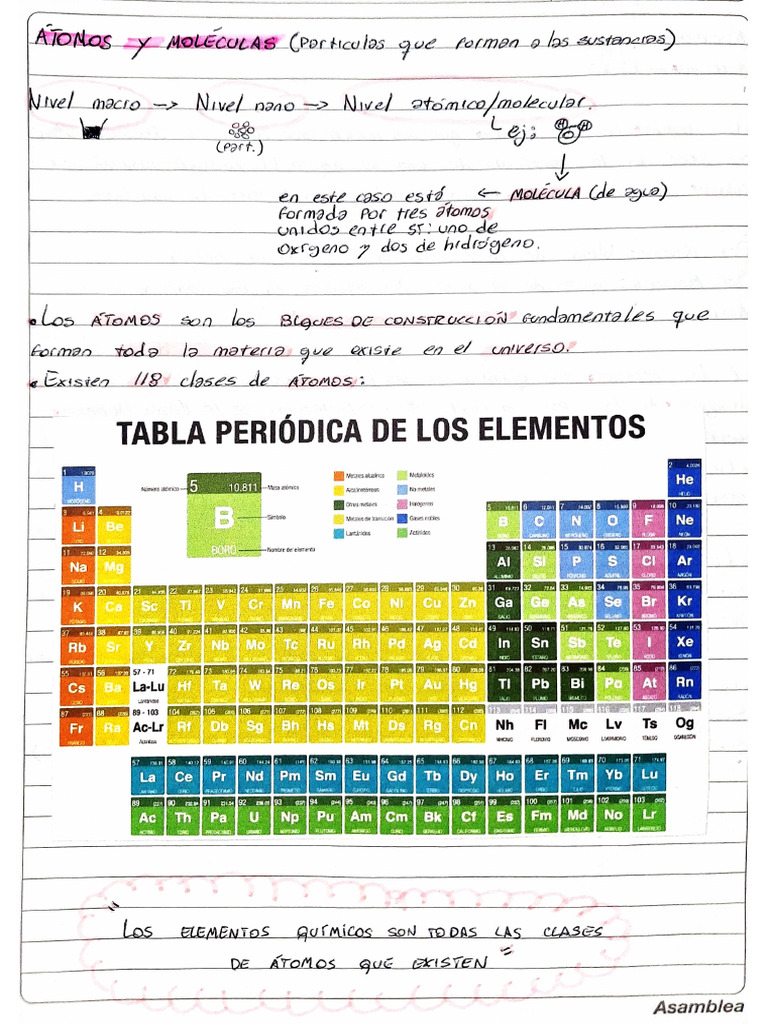 Resumen Quimica | PDF