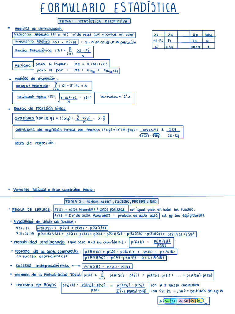FORMULARIO | PDF | Estadísticas | Muestreo (Estadísticas)