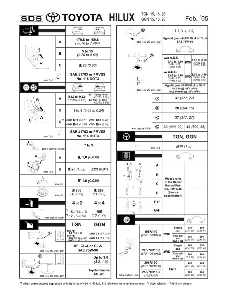 TOYOTA Especificaciones Hilux 1kd - FTV | PDF