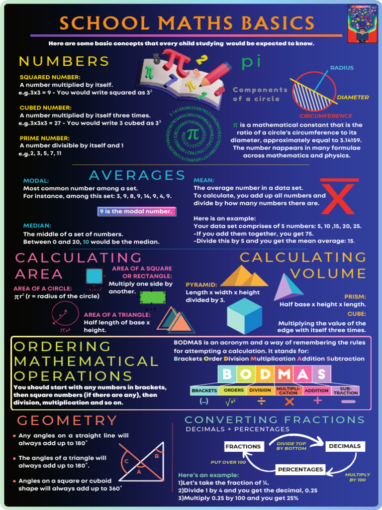 school maths basics | PDF | Area | Mathematics