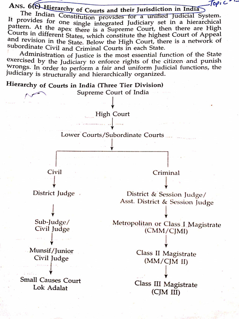 Hierarchy of Courts in India (Juris), Topic - 13 | PDF